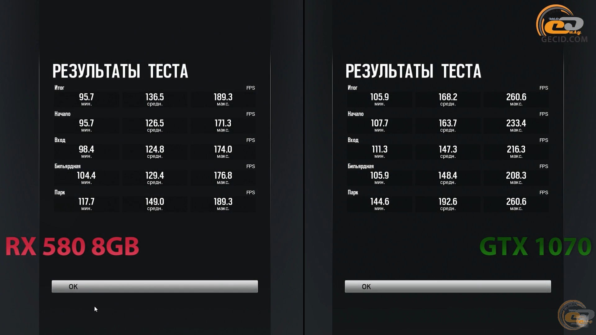 Radeon RX 580 8GB Vs GeForce GTX 1070 11 